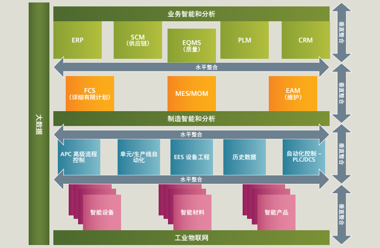 西门子camstar，西门子camstar系统，西门子camstar公司-宇航股份