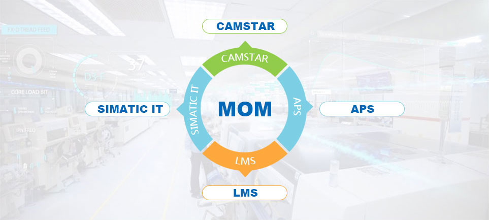 mom服务，mom制造运营管理服务，mom系统服务商-宇航股份